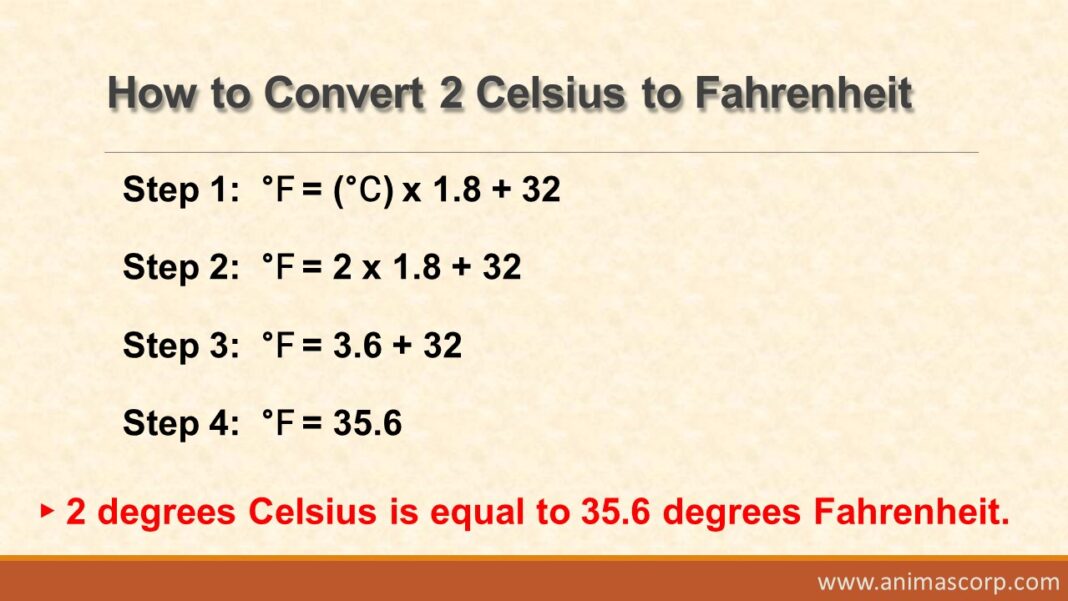 What is 2 Celsius to Fahrenheit (2 C to F Conversion) - Animascorp